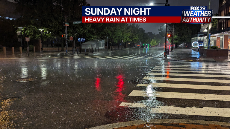 Philly weather: heavy overnight storms, strong wind gusts