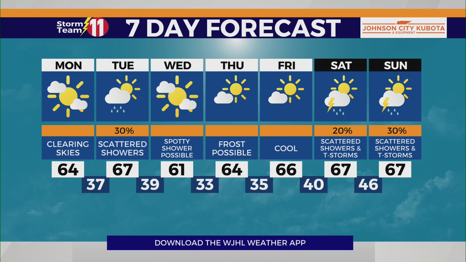 A chilly night tonight with wind chills in the lower 30s