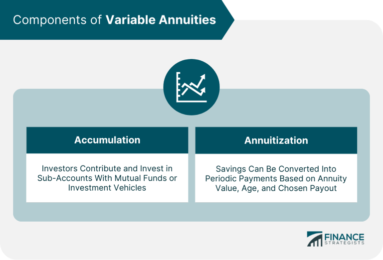 How Variable Annuitization Might Affect Your Retirement Planning