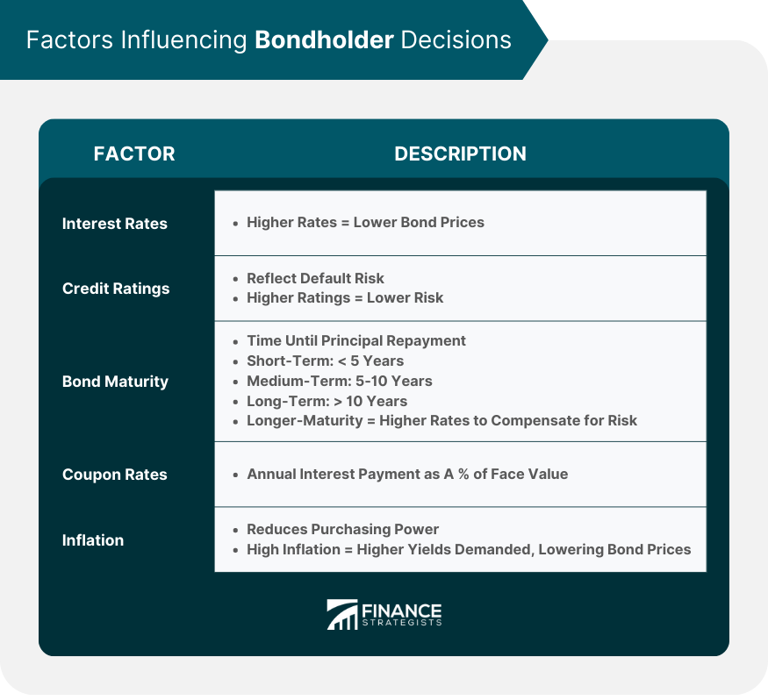 Essential Things You Might Want to Know as a Bondholder