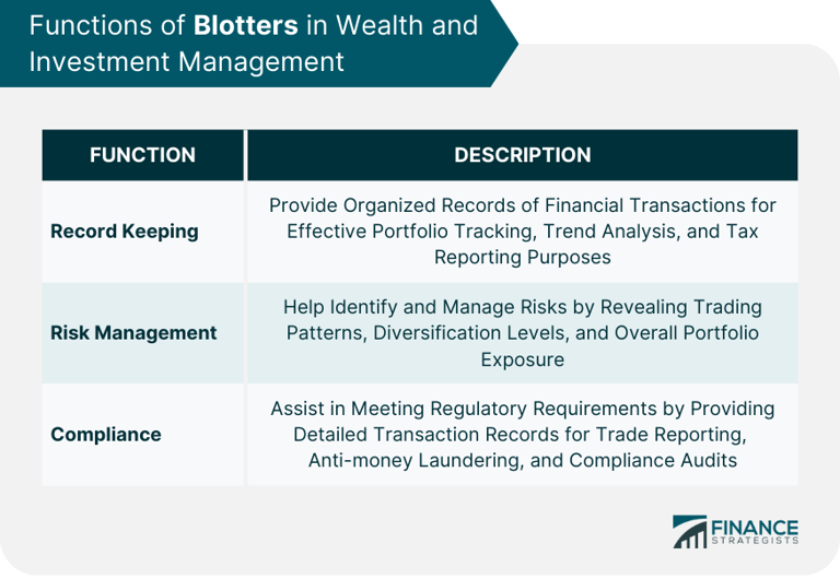 Blotter: What It Can Mean in Investing and Wealth Management
