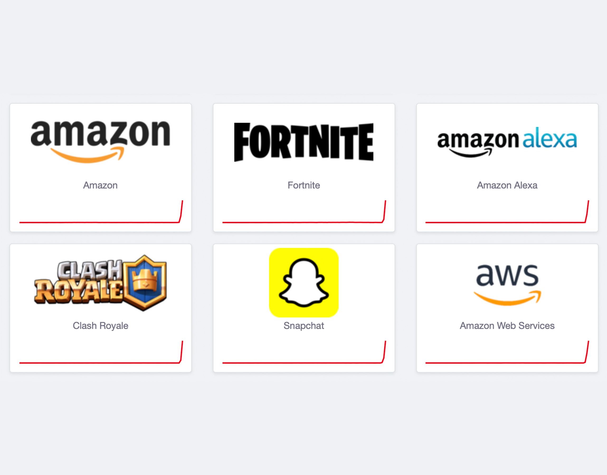Major AWS outage takes down Fortnite, Alexa, Snapchat, and more