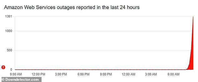 Hundreds of websites including Snapchat, Roblox, Duolingo, and Fortnite ...