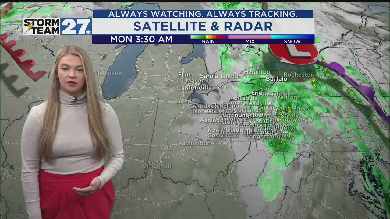 Mostly dry Monday -- tracking more rain chances this week