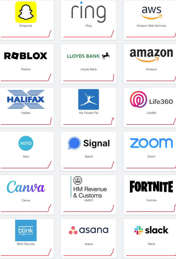 AWS says its services are recovering amid outage that disrupted ...