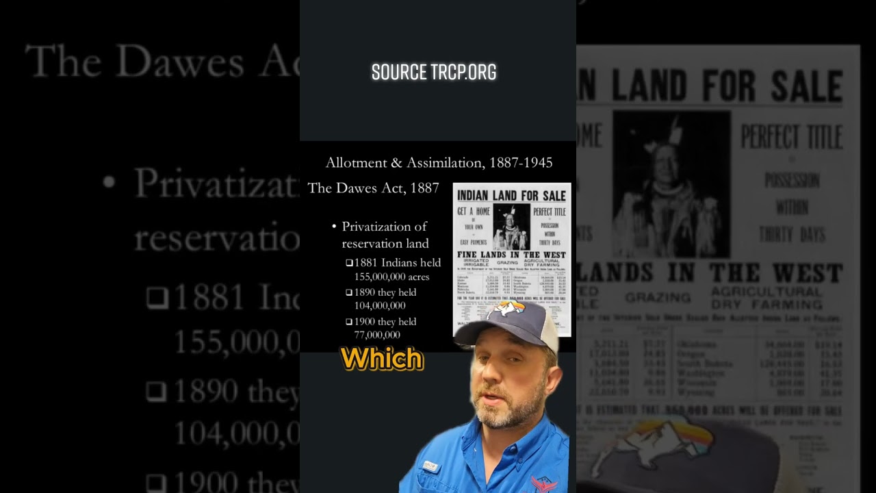 Checkerboarding land in the United States