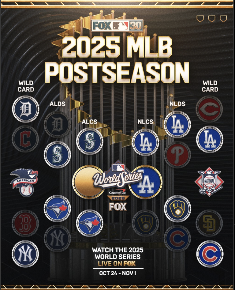 2025 MLB Playoff Bracket: Updated Scores and Schedule for ALCS Game 7