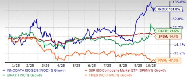 Buy 3 Mid & Small-Cap AI Infrastructure Stocks to Enrich Gains in 2026