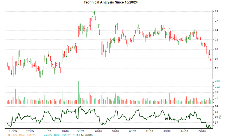 Down 15.6% in 4 weeks, here's why EverQuote (EVER) looks ripe for a ...