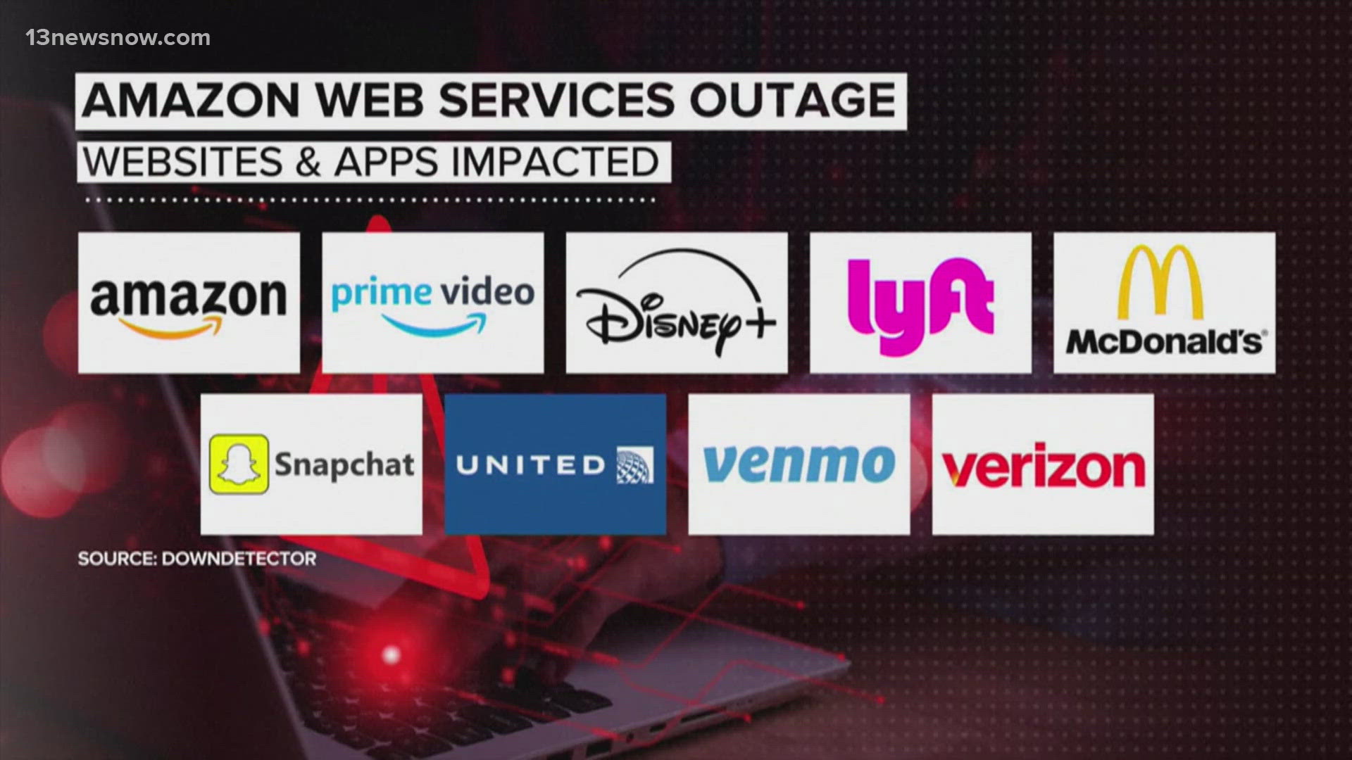 Amazon Web Services outage disrupts major apps and websites worldwide