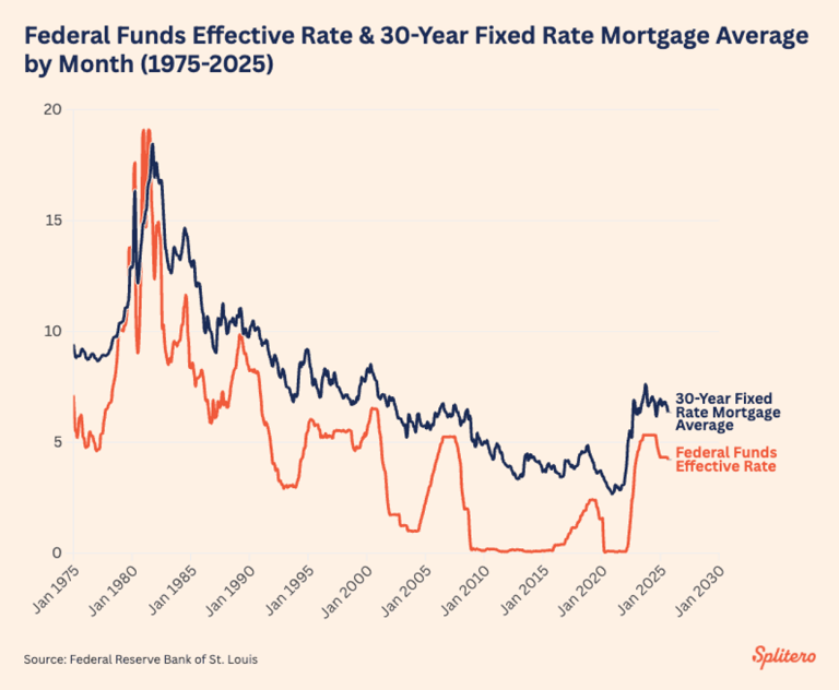 The hidden costs and considerations of refinancing your mortgage