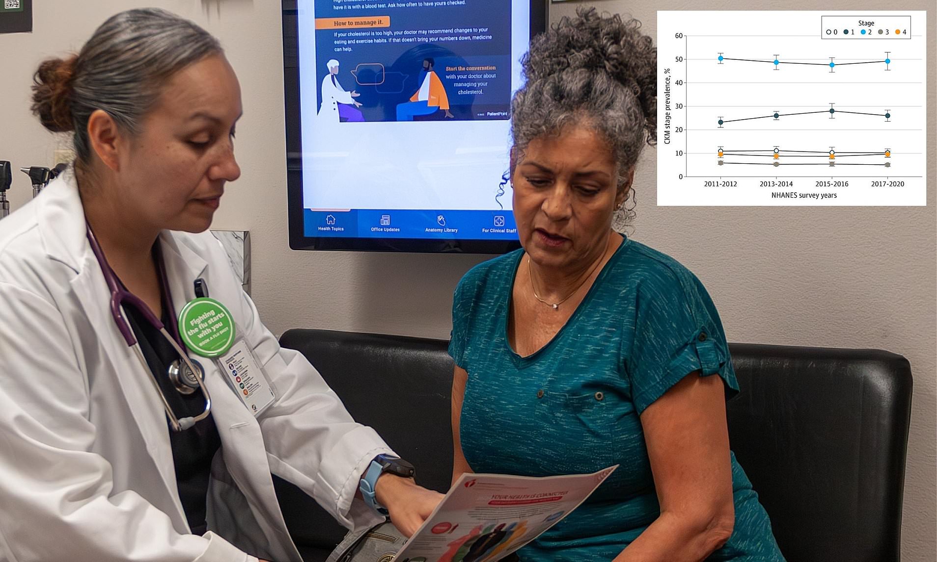 Doctors sound alarm as 281million Americans are living with deadly ...