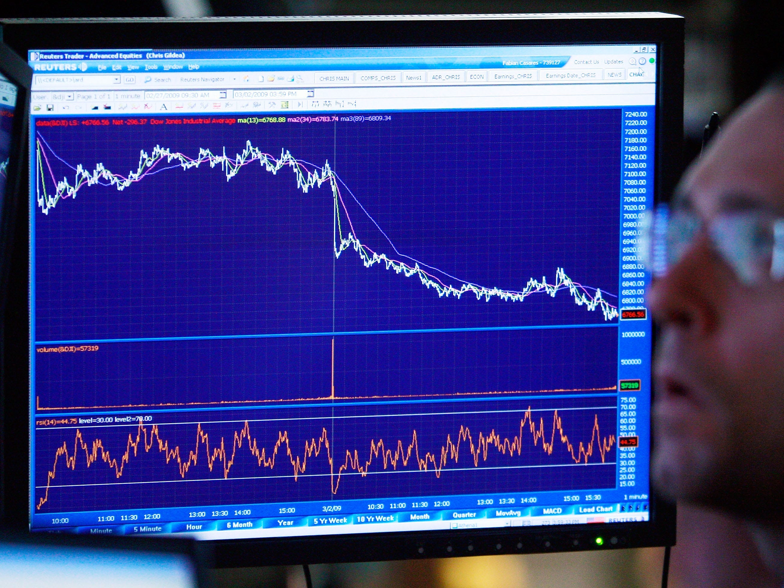 The first 5x leveraged funds could open up a new era of high-risk ETFs