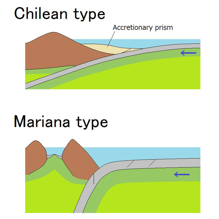 How The Andes Mountains Formed Over Millions Of Years - Explained By ...