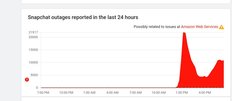 Snapchat down: Users complain about losing friends and streaks ...