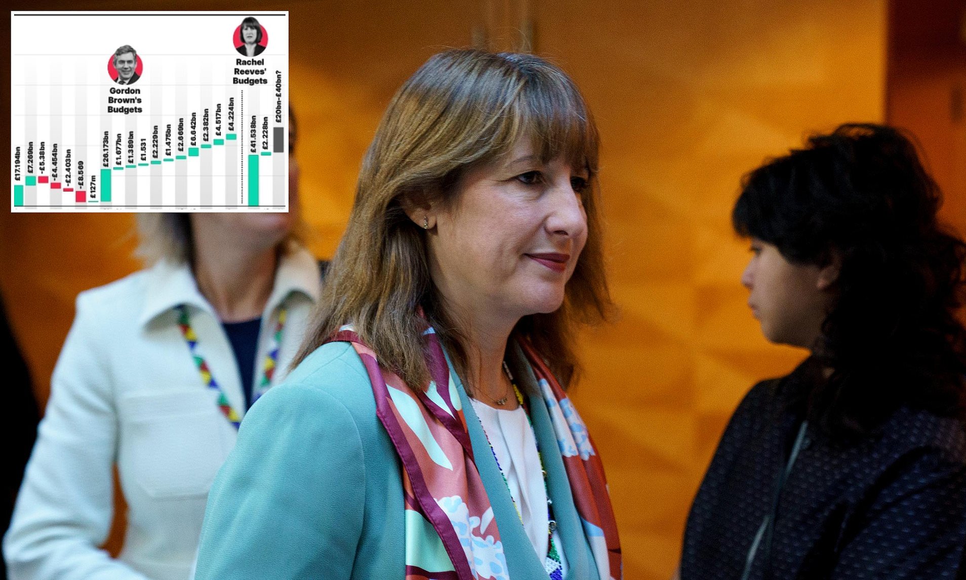 Reeves set to announce more tax rises in 16 months than Gordon Brown ...