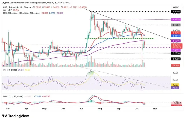 Ripple-Absa Partnership Fails to Stop XRP from Crashing as Mutuum Finance (MUTM) Is Named the ...