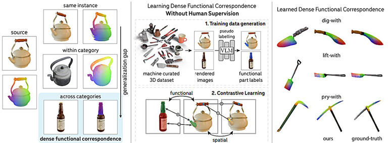 AI model could boost robot intelligence via object recognition