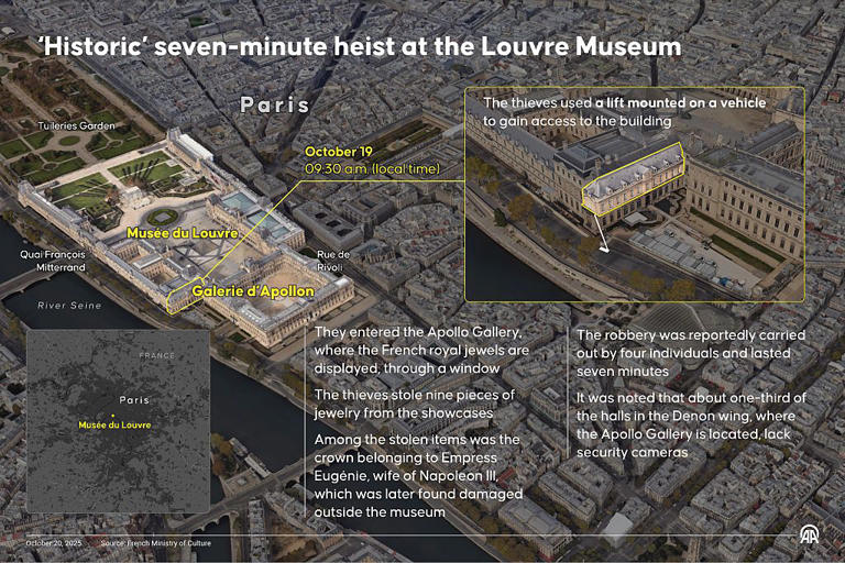 A Brief History of Daring Heists at the Louvre Museum