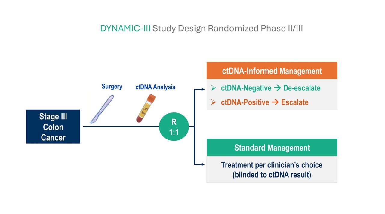Colon cancer DNA may guide tailored post-surgery care