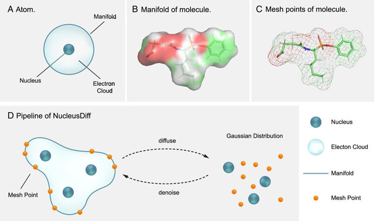 New AI model for drug design brings more physics to bear in predictions