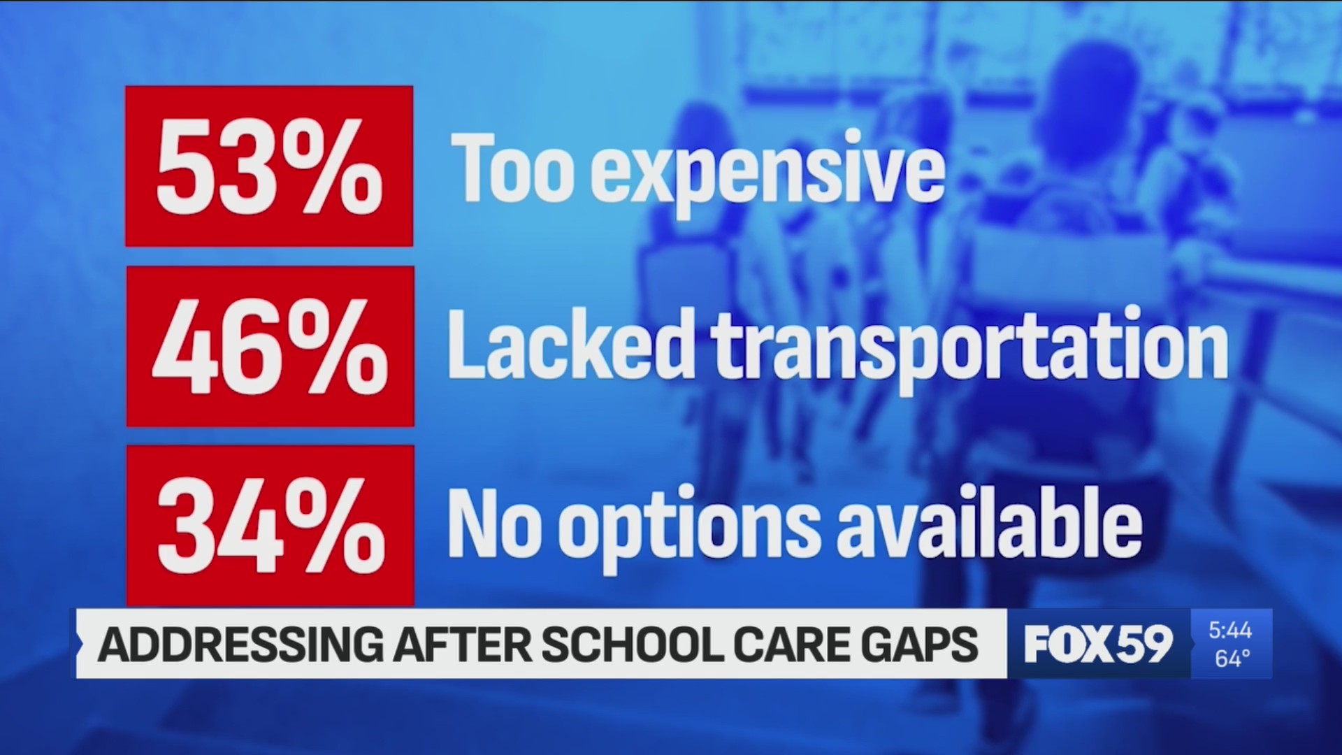 Addressing after school care gaps in Indiana