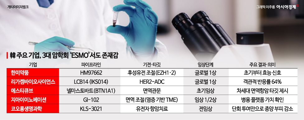ESMO서도 K-바이오 존재감…ADC·후성유전 등 경쟁력 부상