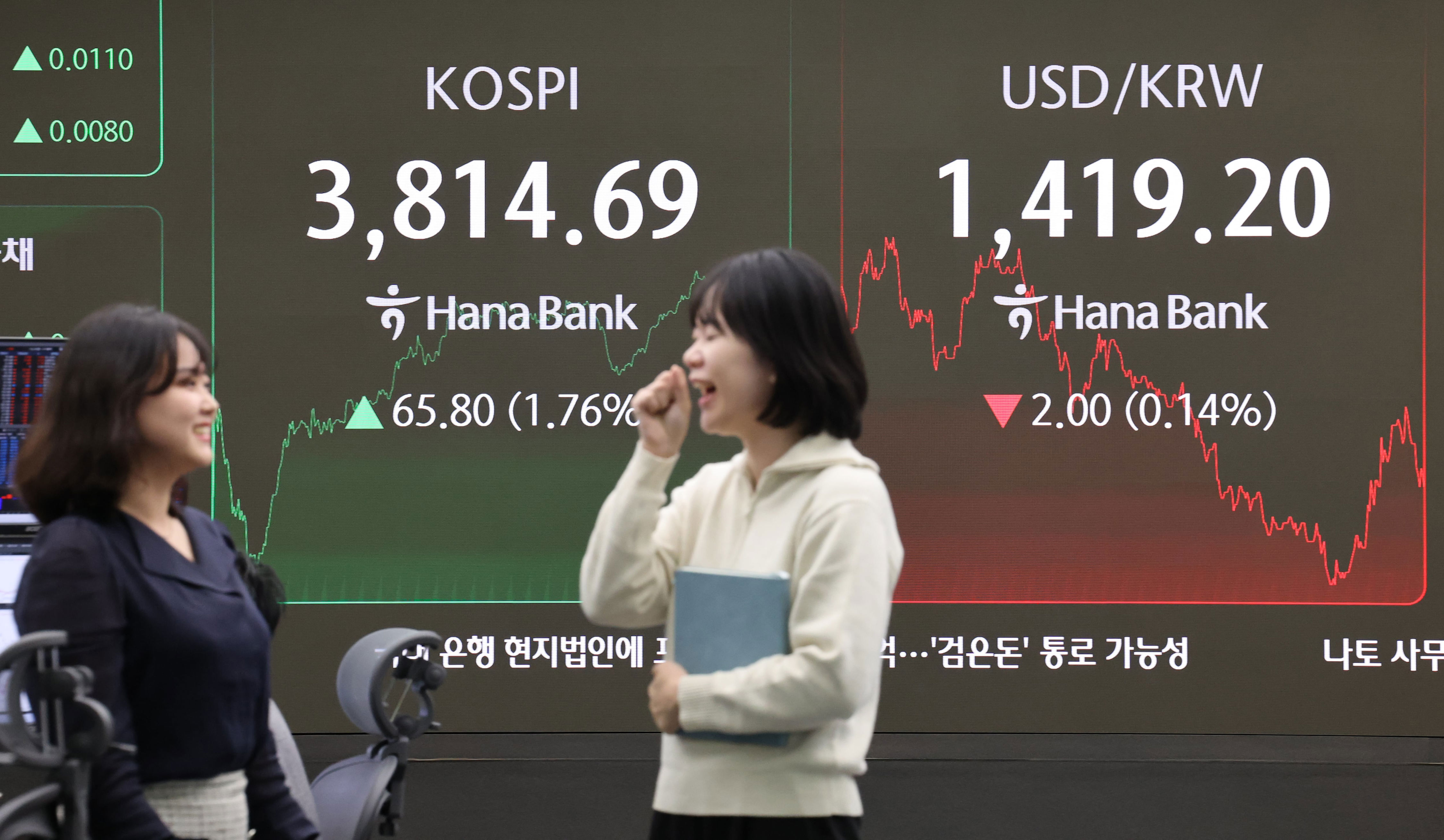 KOSPI Surpasses 3,800 Mark for First Time