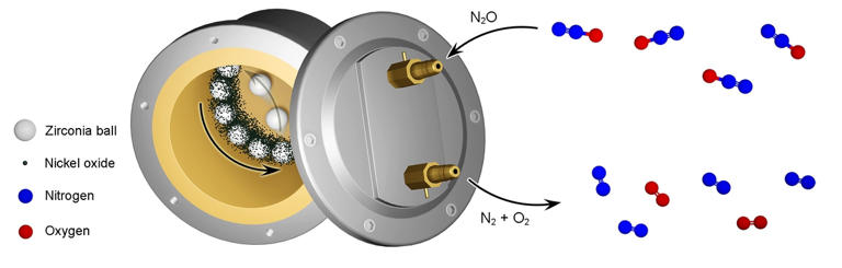 UNIST, CO₂보다 310배 강한 온실가스 분해 기술 개발
