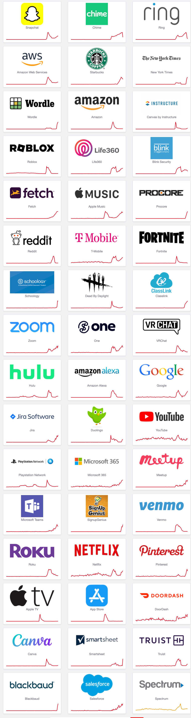 AWS is back up, but some of your favorite apps may still be down
