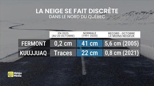 Première neige : le glas sonnera (enfin) pour ces secteurs du Québec