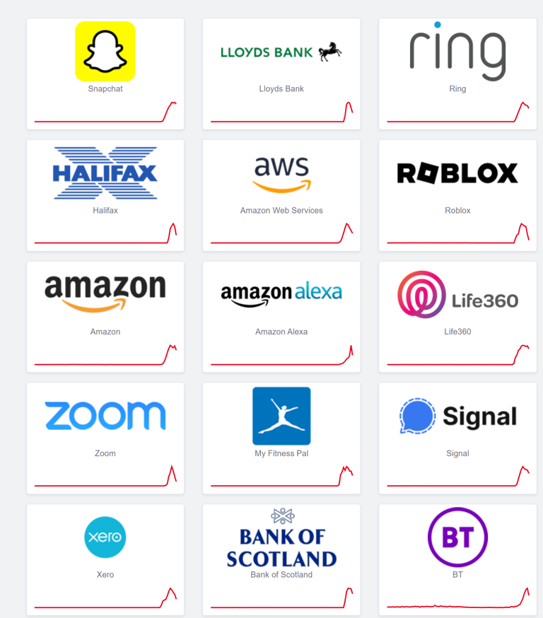 AWS outage - Amazon confirms recovery after Zoom, Slack, Canva among ...