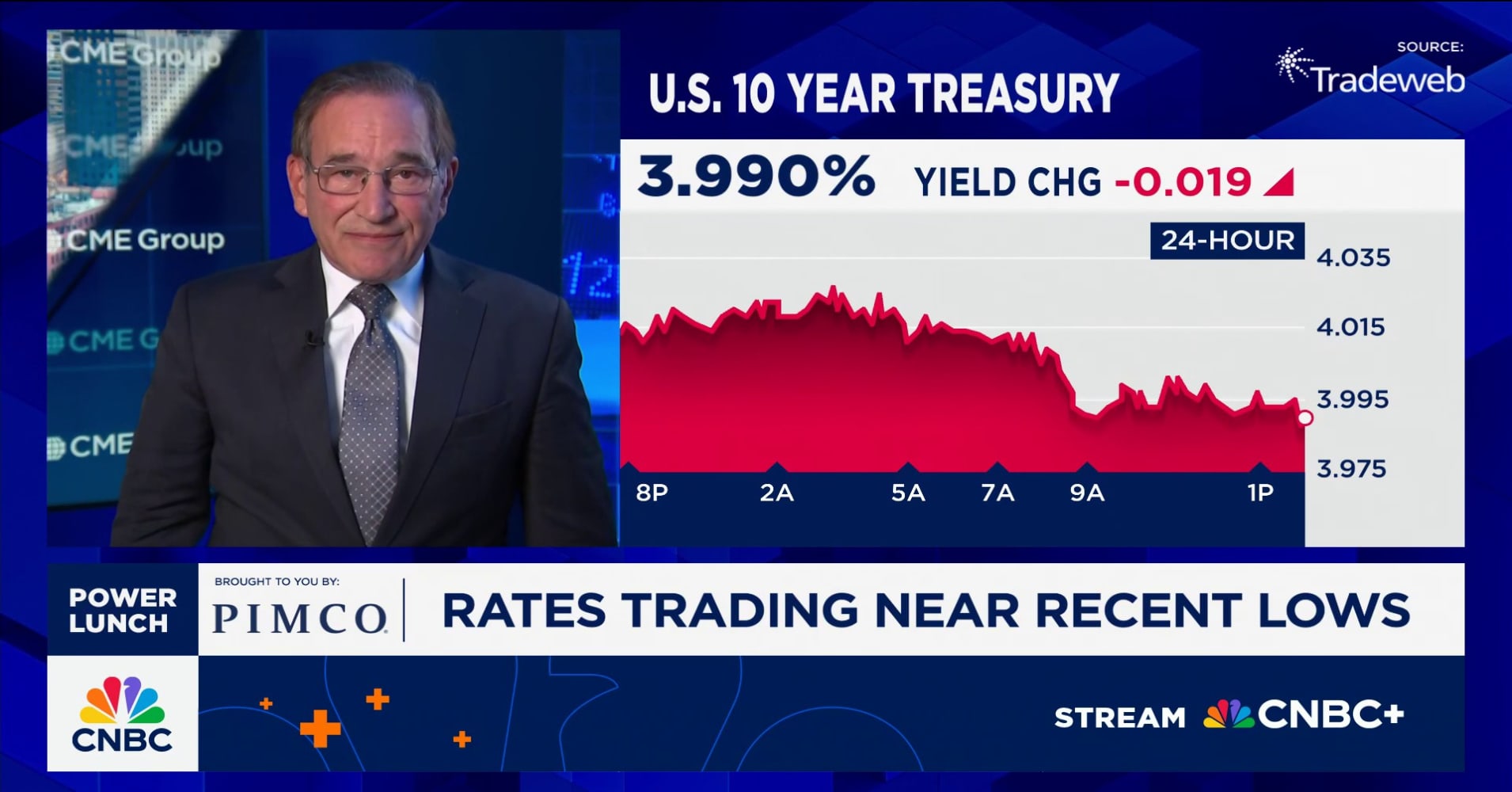 10 Year Treasury Yield Dips Below 4