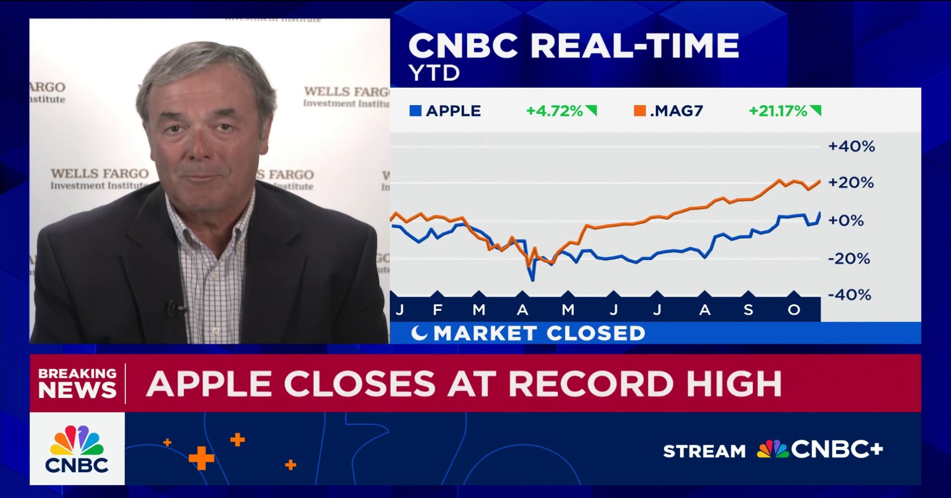 Apple's record close helps broader market sentiment, says Wells Fargo's ...