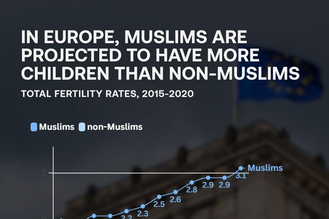 Muslims in Europe are having more children than non-Muslims