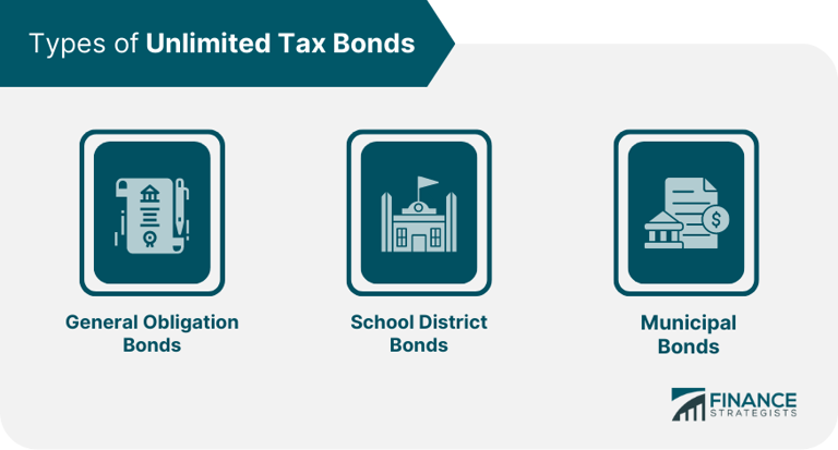 Unlimited Tax Bonds: What You Might Need to Know Before Investing