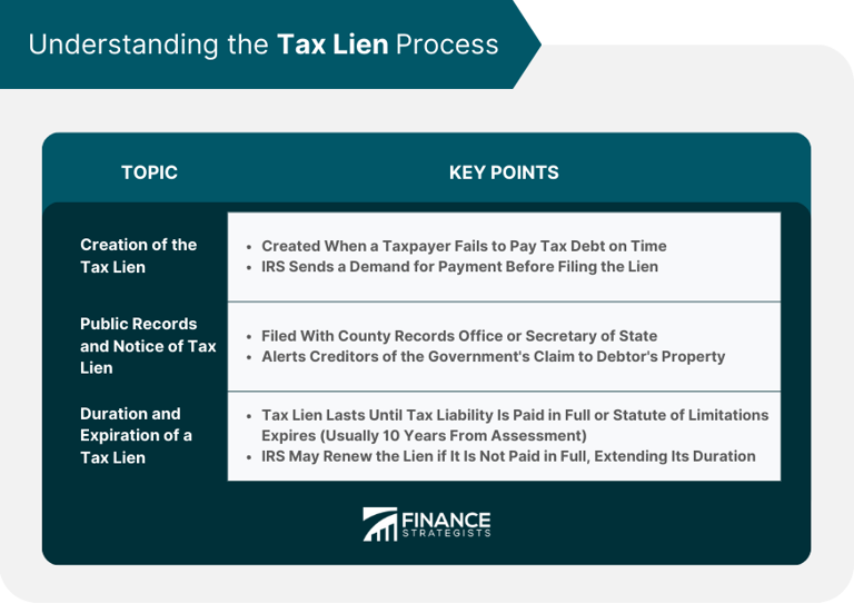 Types and Consequences of Tax Liens and How You Might Handle Them