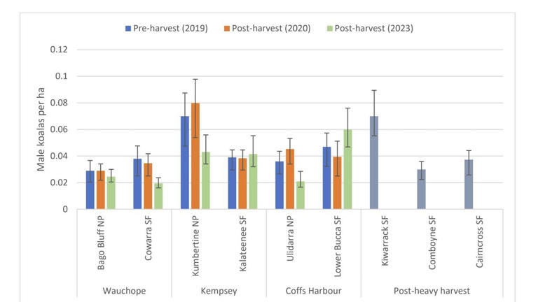 Shock claim about koala threat