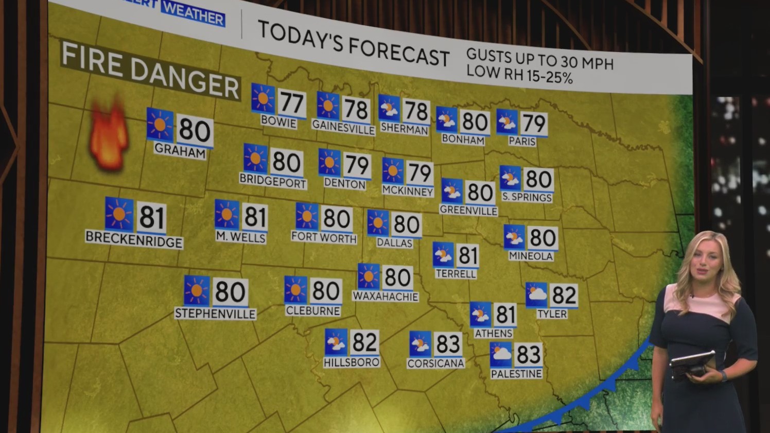 Another gusty day ahead in North Texas