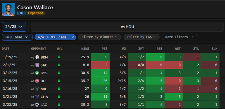 Fantasy Basketball Waiver Wire Pickups and Streamers for Week 1 (2025 ...