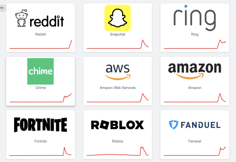 That Massive AWS Outage Explained: Failures and Fixes Tripping Over ...