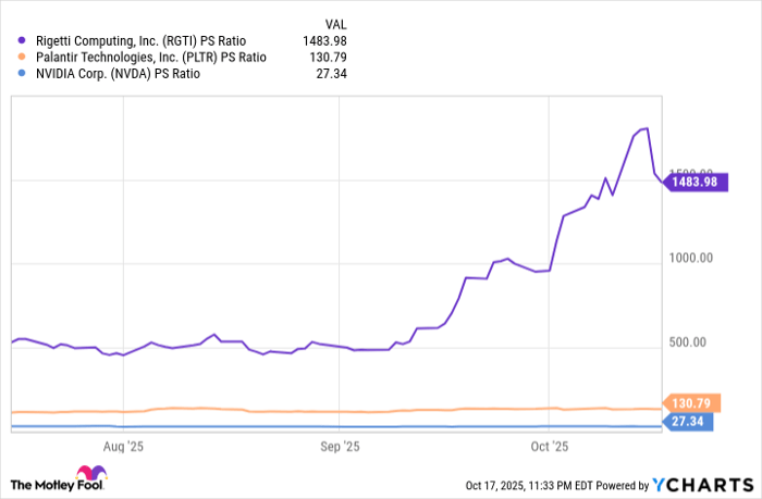 Is It Too Late to Buy Rigetti Computing Stock?