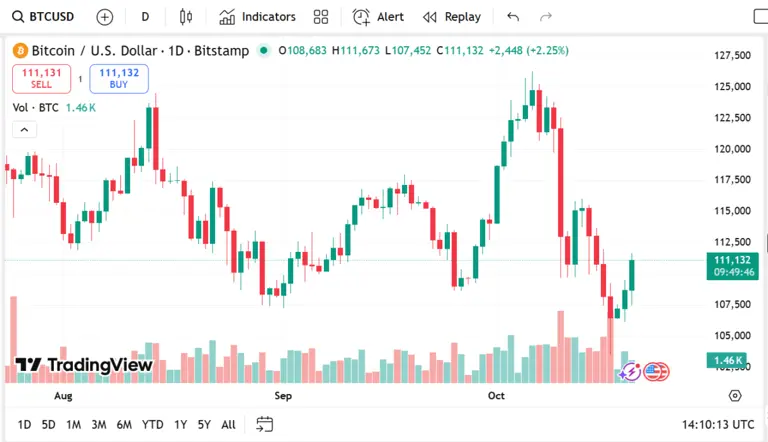 Bitcoin Price Prediction: 90k or 190k?! Experts Give Their Analysis On Bitcoin’s Future Price As ...
