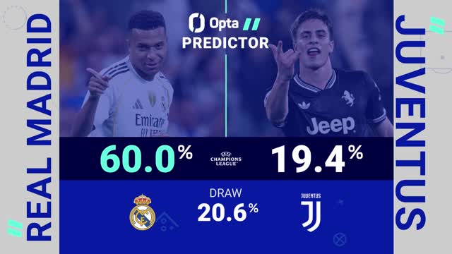 Real Madrid v Juventus - Opta Predictor