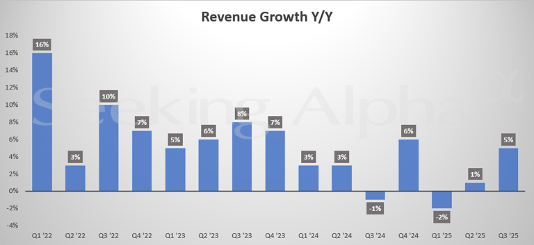 Coca-Cola in Charts: Q3 revenue boosted by double-digit growth across ...