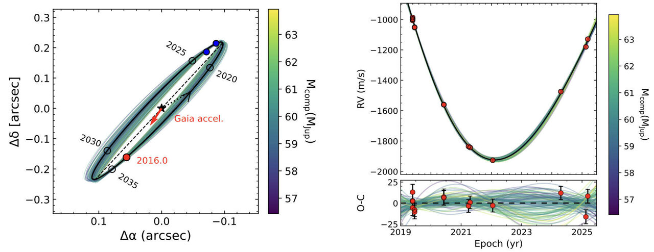 Brown dwarf with stormy atmosphere discovered orbiting red dwarf via ...
