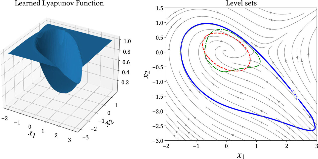 Using math to ensure AI systems can operate safely