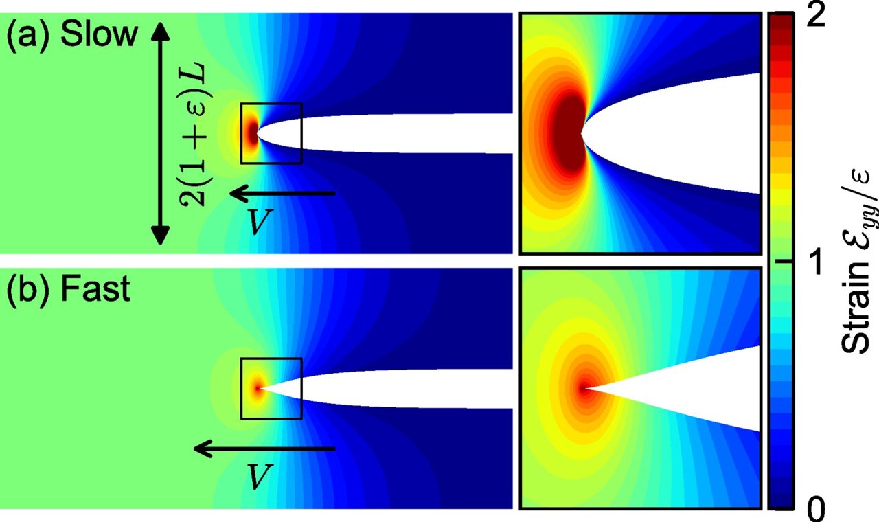 Mathematical model reveals why cracks sharpen during rapid rubber fracture