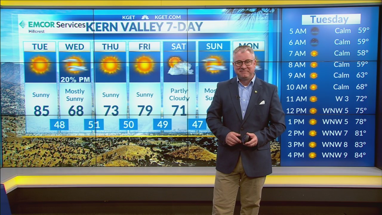 Pinpoint Weather Forecast: Oct. 21, 2025