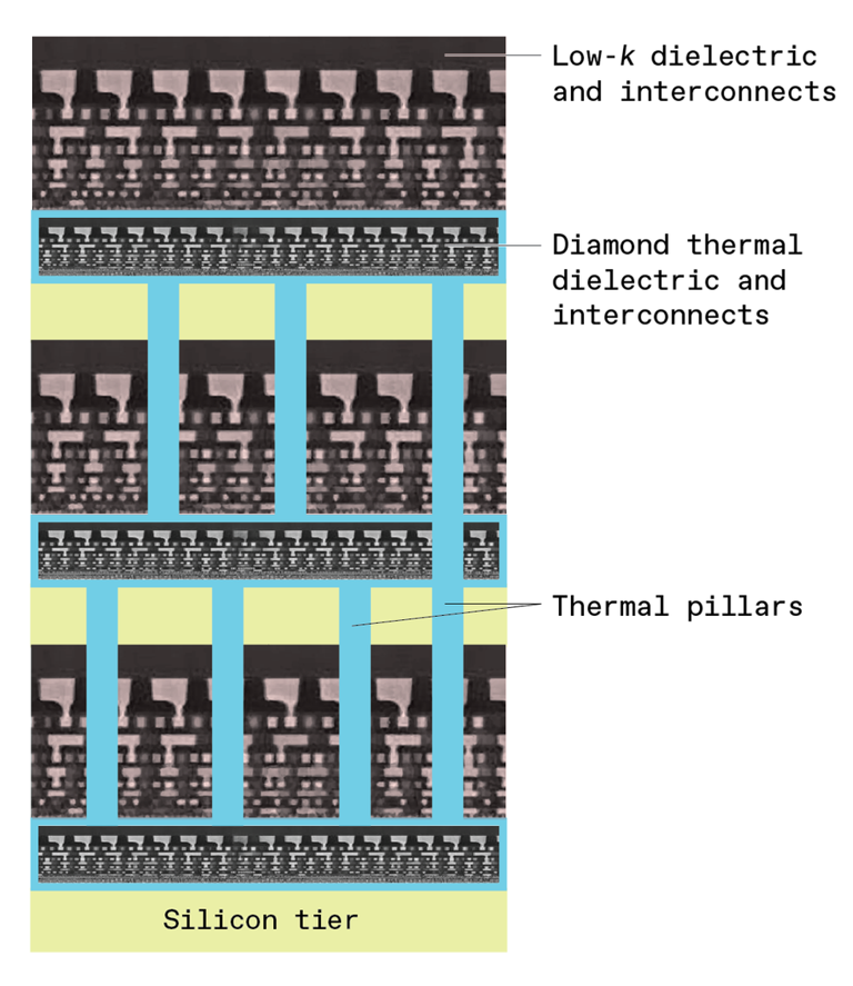 Diamond Blankets Will Keep Future Chips Cool